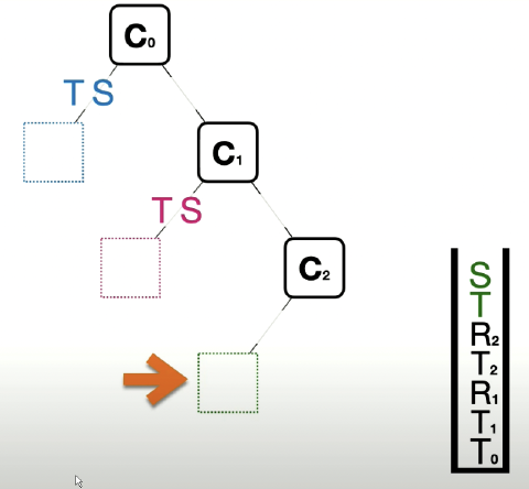 3D Graphics: Hierarchy Models