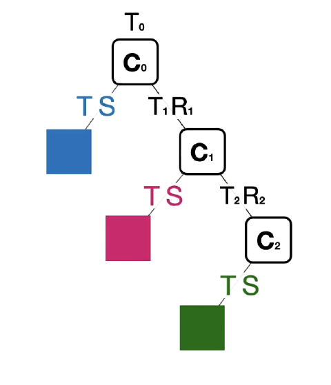 3D Graphics: Hierarchy Models