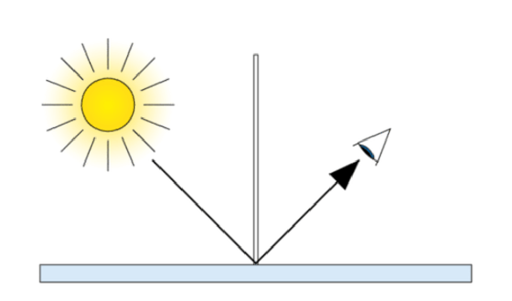 3D Graphics: Light Reflection Models